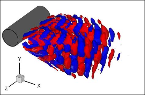 15 Isosurfaces Of The Spanwise Velocity Modes φ W I I 1 2