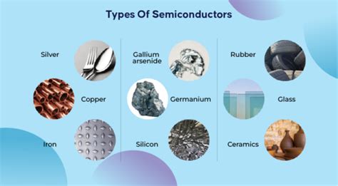What Exactly Is A Semiconductor Inquivix Technologies