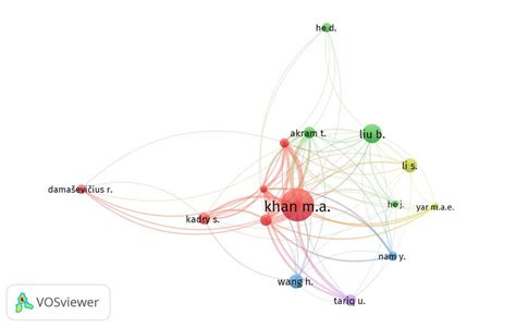 Citation Authors Analysissource Download
