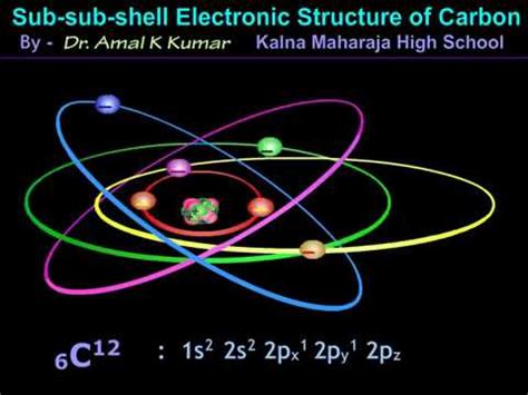 Class XI Atomic Structure Carbon Orbital Animation By Dr Amal K Kumar YouTube