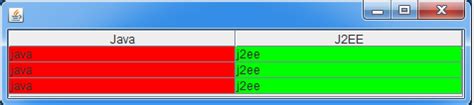 Java Swing Setting The Color Of A Cell Based On The Value Of A Cell Stack Overflow