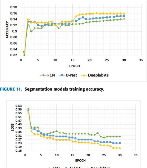 Figure 1 From Comparison Of Deep Learning Based Segmentation Models Using Top View Person