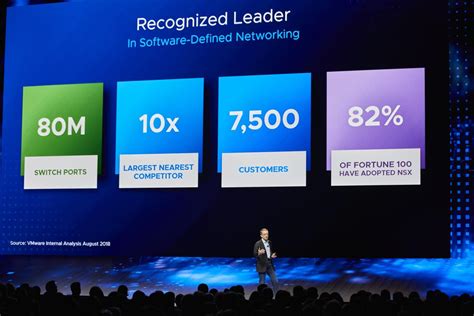 Vmware Are You A Vsphere Admin At Vmworld 2019 Well Introduce You