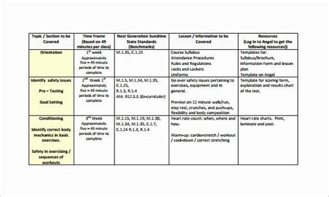 20 Gymnastics Lesson Plan Template Simple Template Design