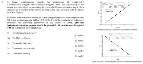 Equation Adj R Square Y A Bx 099977 Intercept
