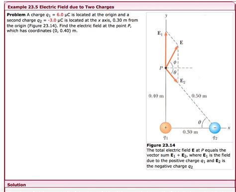 Solved Problem A Charge Q1 60 µc Is Located At The Origin