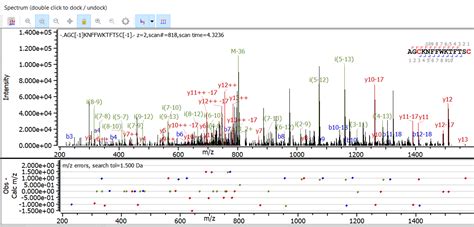 Cyclic Peptide Analysis Protein Metrics