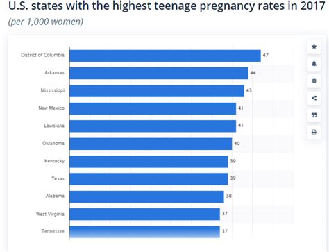 Sex Education Statistics All Facts For 2024 [comprehensive]