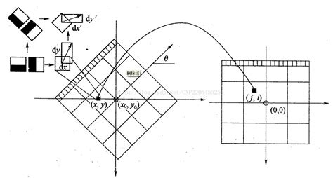 图像特征提取（三）——surf特征提取算法详解对每张图片抽取surf特征 Csdn博客