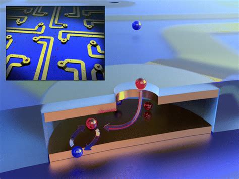 纳米级电化学传感器阵列：双电极系统中的氧化还原循环放大accounts Of Chemical Research X Mol