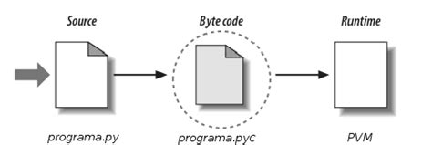 O Que é Python Alura Cursos Online O Que é Python Alura Cursos Online