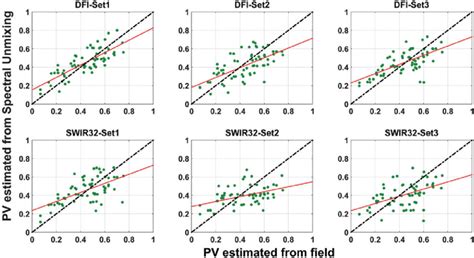 Comparison Of Pv Fractional Cover Between Field Estimation And Spectral