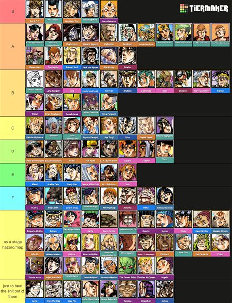 My Take On Which Characters I Would Like To See In Asbr R Jojoallstarbattler