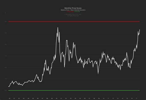 Market Data Pd Analytics