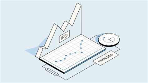 Ipo Readiness Process And Checklist