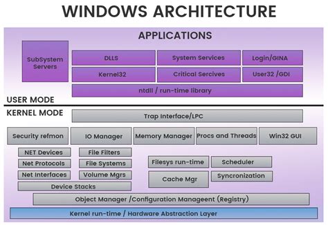 Reverse Engineering 101