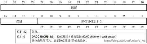 Stm32学习心得二十六:dac数模转换实验数模转换实验心得 Csdn博客 Stm32学习心得二十六:dac数模转换实验数模转换实验心得 Csdn博客
