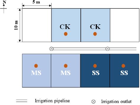 Figure 2 From Relating Hyperspectral Vegetation Indices With Soil