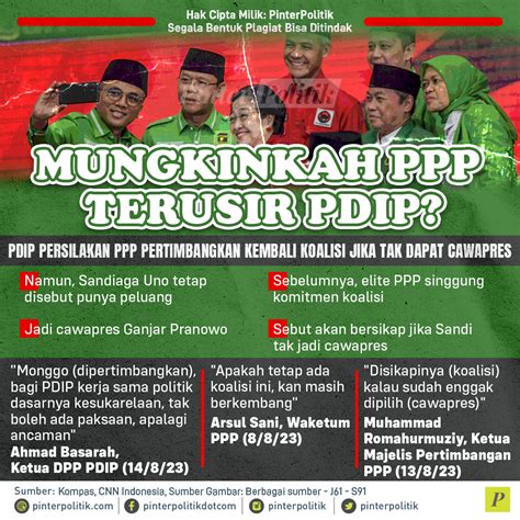 Mungkinkah Ppp Terusir Pdip