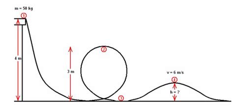 Physics Energy Review 2021 10th 12th Grade Flashcard Wayground