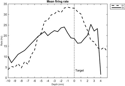 Single Cell Firing Patterns In The Anterior Thalamic Nucleus Relate To Therapy Response In Deep