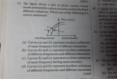 15 The Figure Shows A Plot Of Photo Current Versus Anode Potential For A