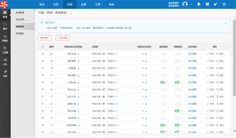 企业招聘网站源码 人才网源码 Csdn博客