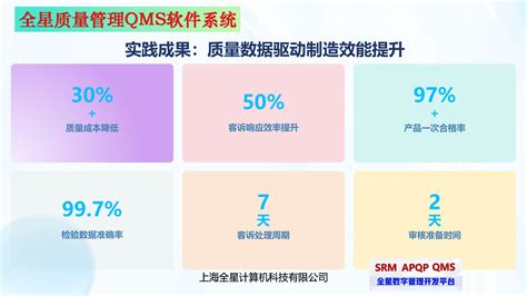 驾驭质量，驱动未来：qms如何构建数字化时代的质量管理核心引擎——全星质量管理qms软件系统应用分享 Csdn博客