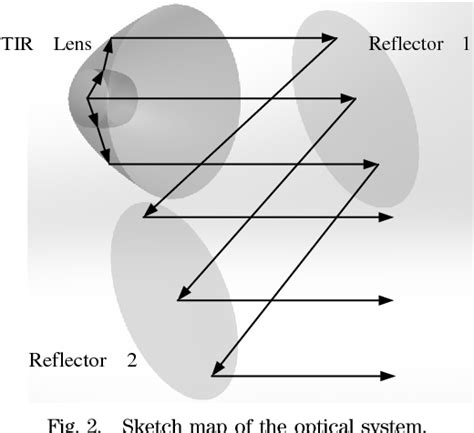 figure 2 from design of optical system for collimating the light of an