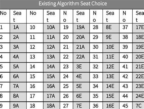 Existing Algorithm Seat Choice Download Scientific Diagram