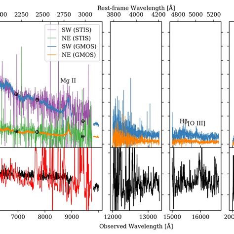 Spatially Resolved Optical And Nir Spectroscopy From Hststis Gem