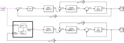 Systems Models Based On A Pid Controller And Neural Controller In The