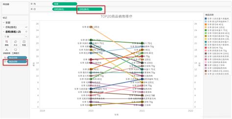 tableau作图 商品年度销量排序变化图 tableau 排名变化图 csdn博客