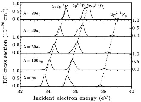 Kll Dielectronic Recombination Cross Sections Of The H Like Helium Ions