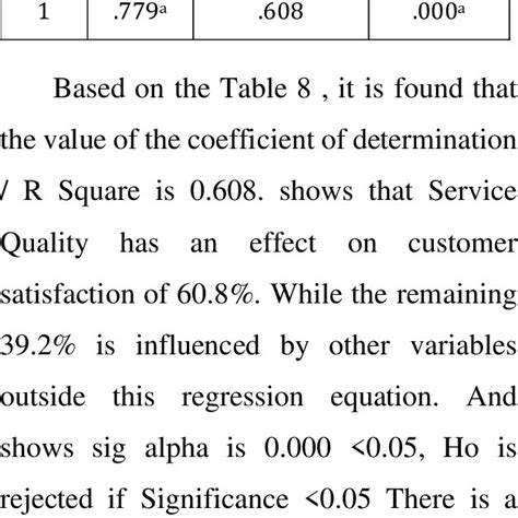 Test Of Relationship Correlation Between Service Quality And Customer