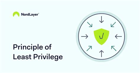 What Is The Principle Of Least Privilege Polp Nordlayer
