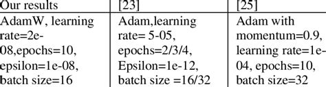 Hyperparameters Of Three Base Cases Download Scientific Diagram