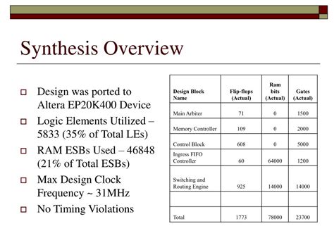 PPT NetFPGA Project Port Layer Switch PowerPoint Presentation ID