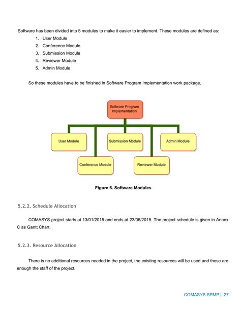 Software Project Management Plan Pdf