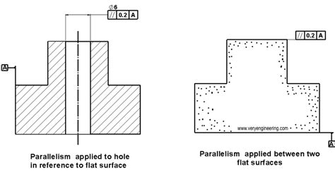 Parallelism Gdandt Quick Guide To Gdandt Quick Guide How To Apply Quick