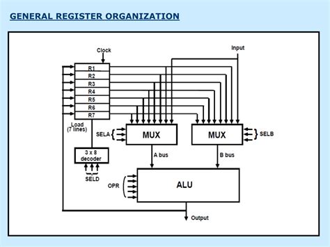 Ppt Central Processing Unit Powerpoint Presentation Free Download