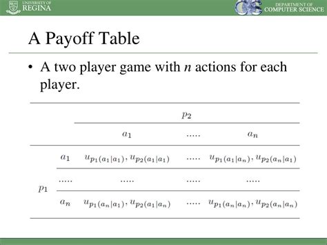 Ppt Multiple Criteria Decision Analysis With Game Theoretic Rough