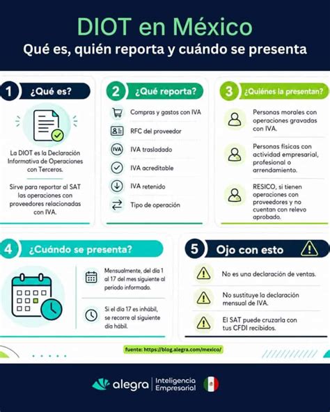 Qué Es La Diot En México Y Quién Debe Presentarla