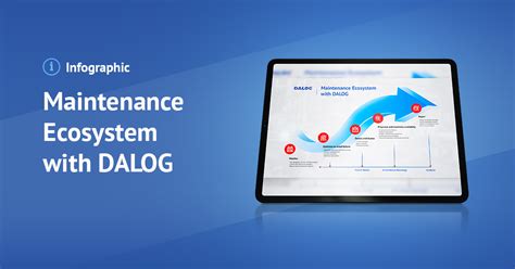 Predictive Maintenance News