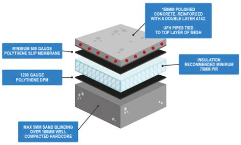 Burnished Concrete Specification Breaking The Mould Handcrafted