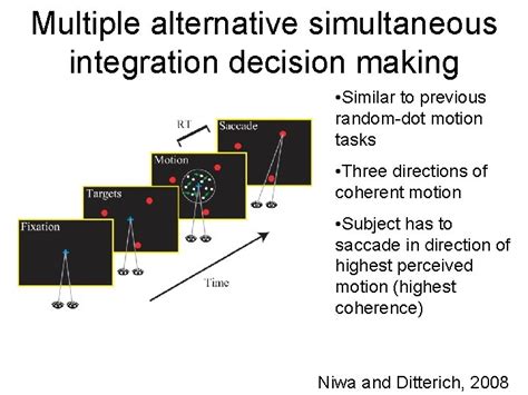 Simultaneous Integration Versus Sequential Sampling In Multiplechoice Decision