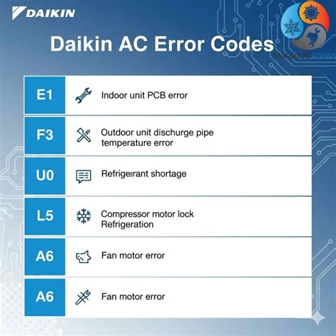 Daikin Ac Error Codes Troubleshooting And Solutions