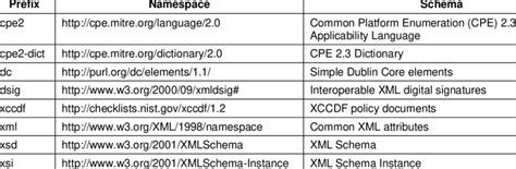 conventional xml mappings download table