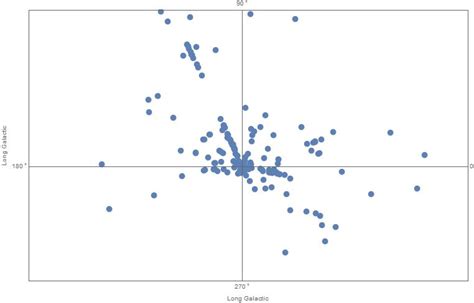 Plotting Contour Plot Cartesian Using Spherical Coordinates Postions Mathematica Stack