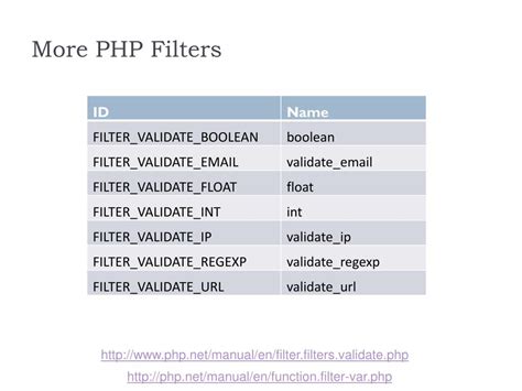 Ppt Csci 215 Php Security Powerpoint Presentation Free Download Id